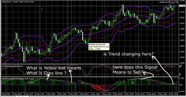 Forex trading strategy #7 (Simple MACD crossover) | Forex Strategies ... Forex trading strategy #7 (Simple MACD crossover) | Forex Strategies ...